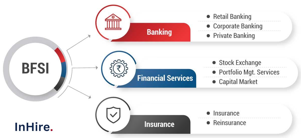 BFSI - InHire - Professionals Ahead